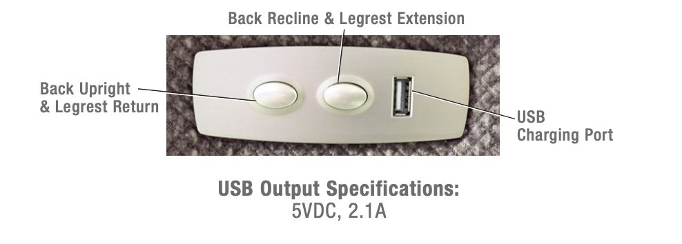 How to Use Power Controls On La-Z-Boy Recliners and Sofas