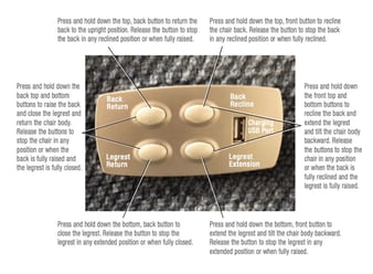 La-Z-Boy Power Furniture: How to Use the Control Panel & Remotes