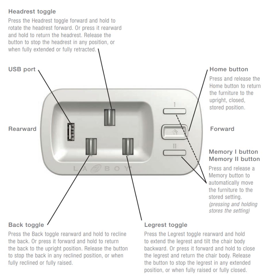 La-Z-Boy Power Furniture: How to Use the Control Panel & Remotes