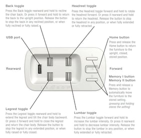 La-Z-Boy Power Furniture: How to Use the Control Panel & Remotes