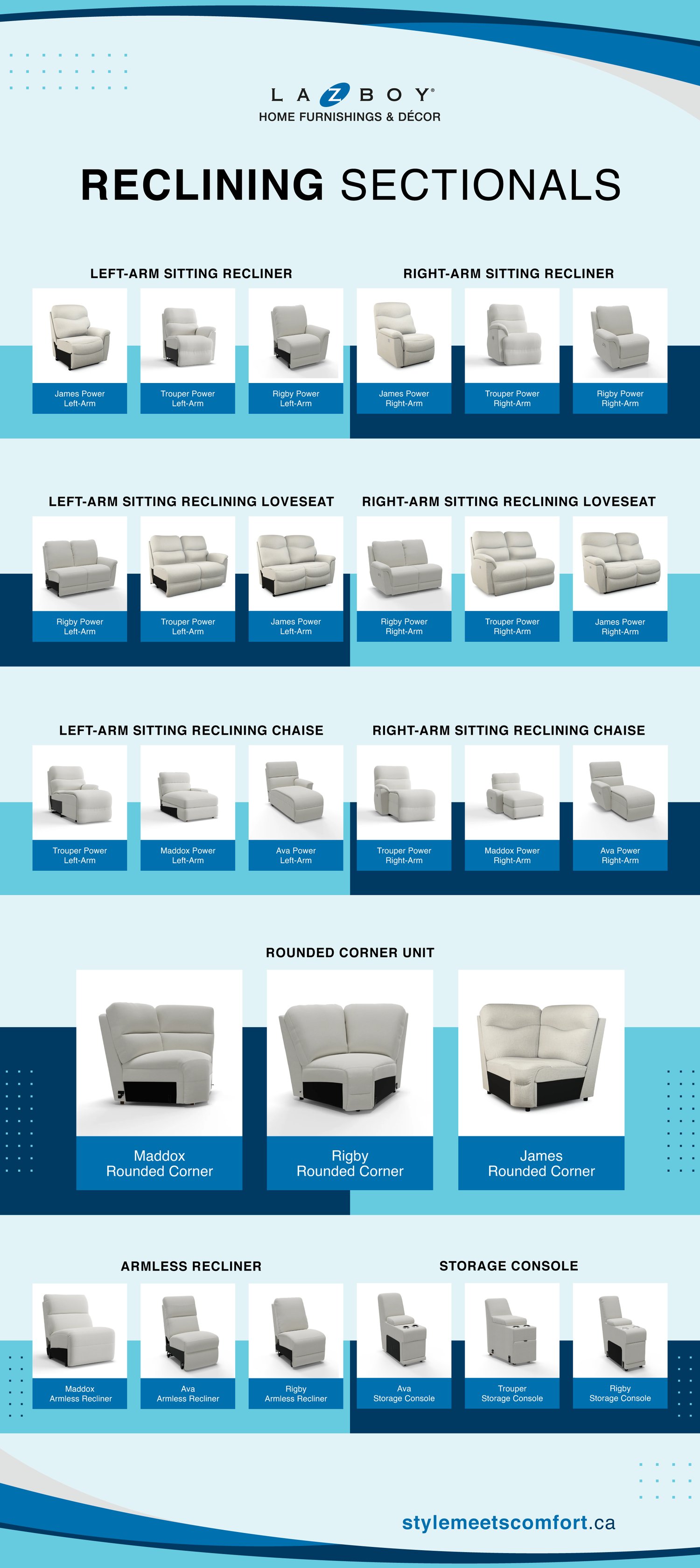 Choosing a La-Z-Boy Sectional: The Ultimate Guide to Comfortable Family Seating