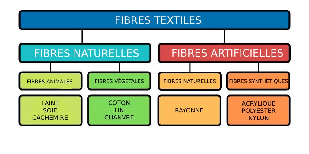 Quel est le meilleur revêtement pour votre sofa (cuir ou tissu)